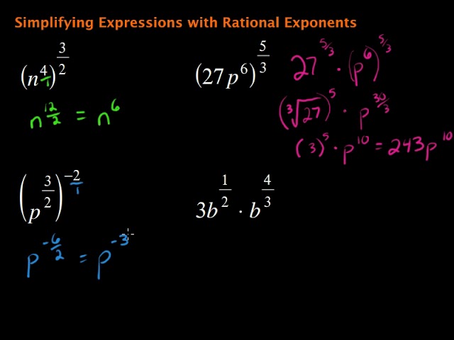 Simplify Expressions With Exponents Worksheet