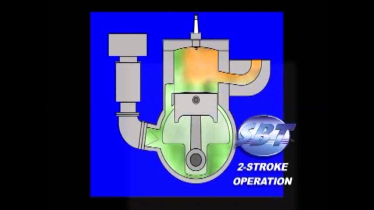 2 Stroke Animation Youtube
