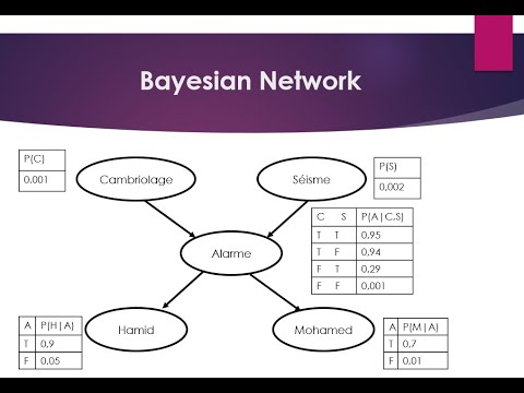 Bayesian Networks Youtube