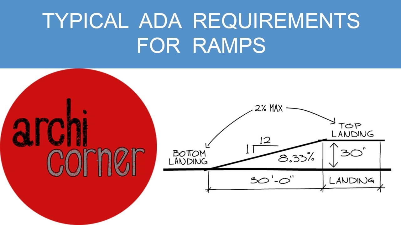 Ada Ramp Requirements For Commercial Wheelchair Ramps 57 Off