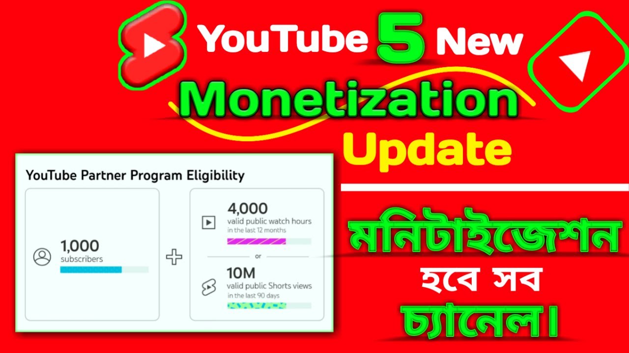Youtube 5 New Monetization Update 5 Update About Youtube Channel