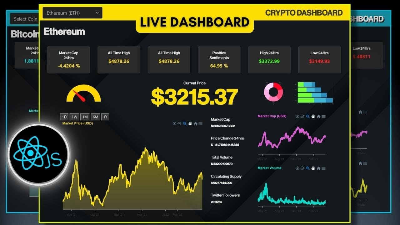 React Js Live Dashboard Tutorial React Js Project 2023 Open Source