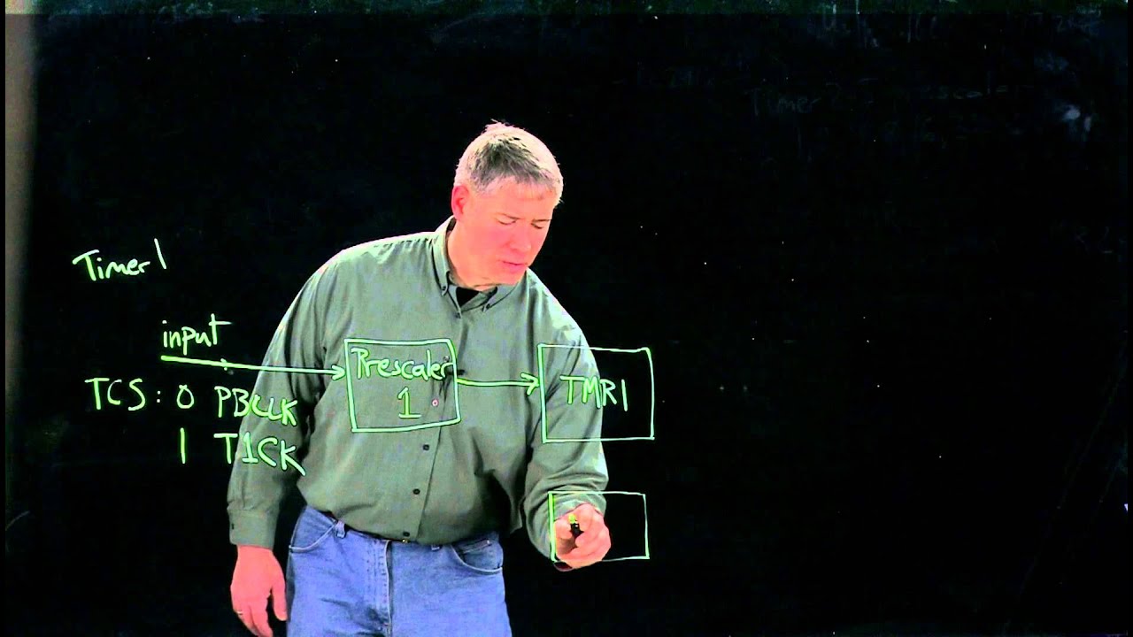 Old Version Using Pic32 Timers To Generate Interrupts Kevin Lynch