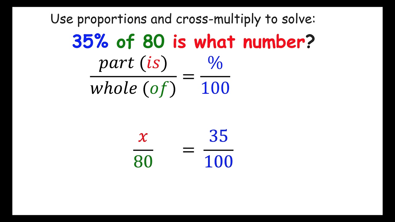 Solving Percent Change Problems