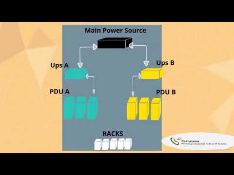 Data Center Part 2 Youtube