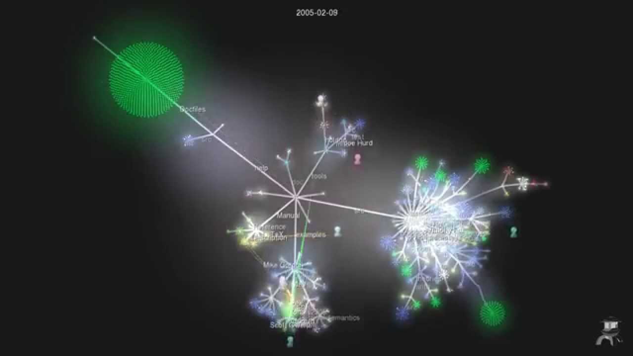 Hol4 Gource Visualization Youtube