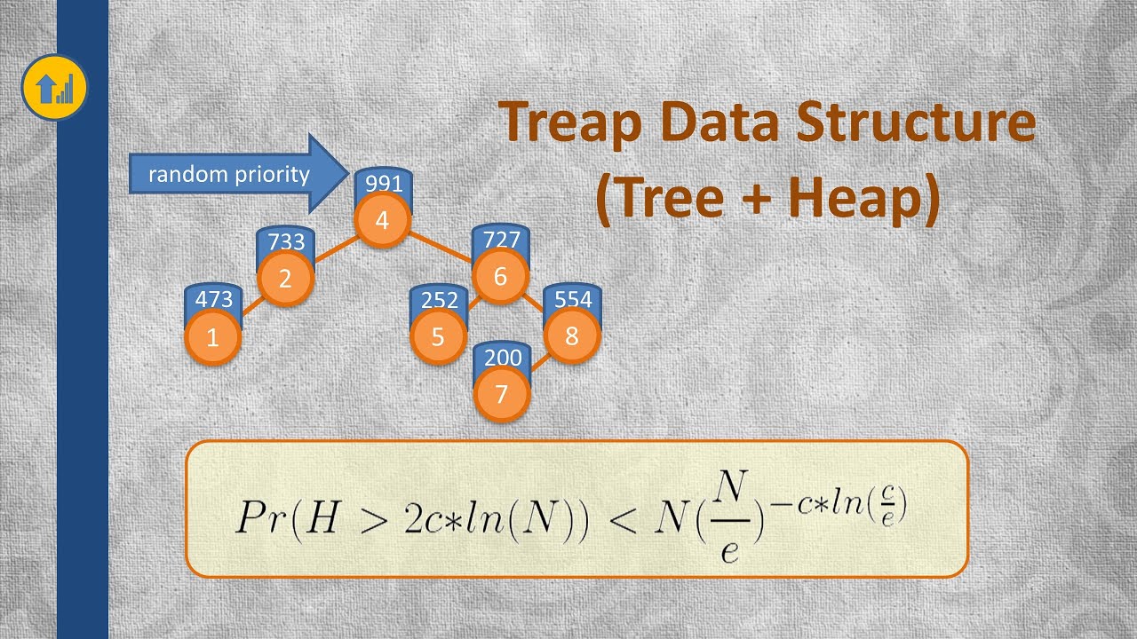 Treap Tree Heap Data Structure Tutorial With Statistical Analysis