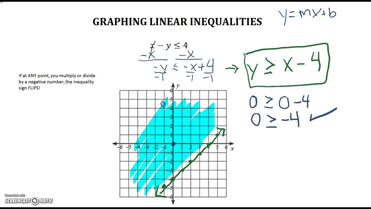 Graphing Linear Inequalities More Practice Youtube