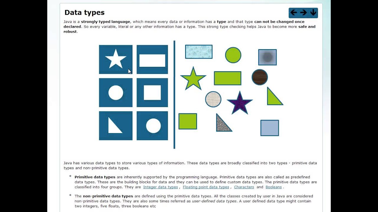 Data Types Introduction Telugu Youtube