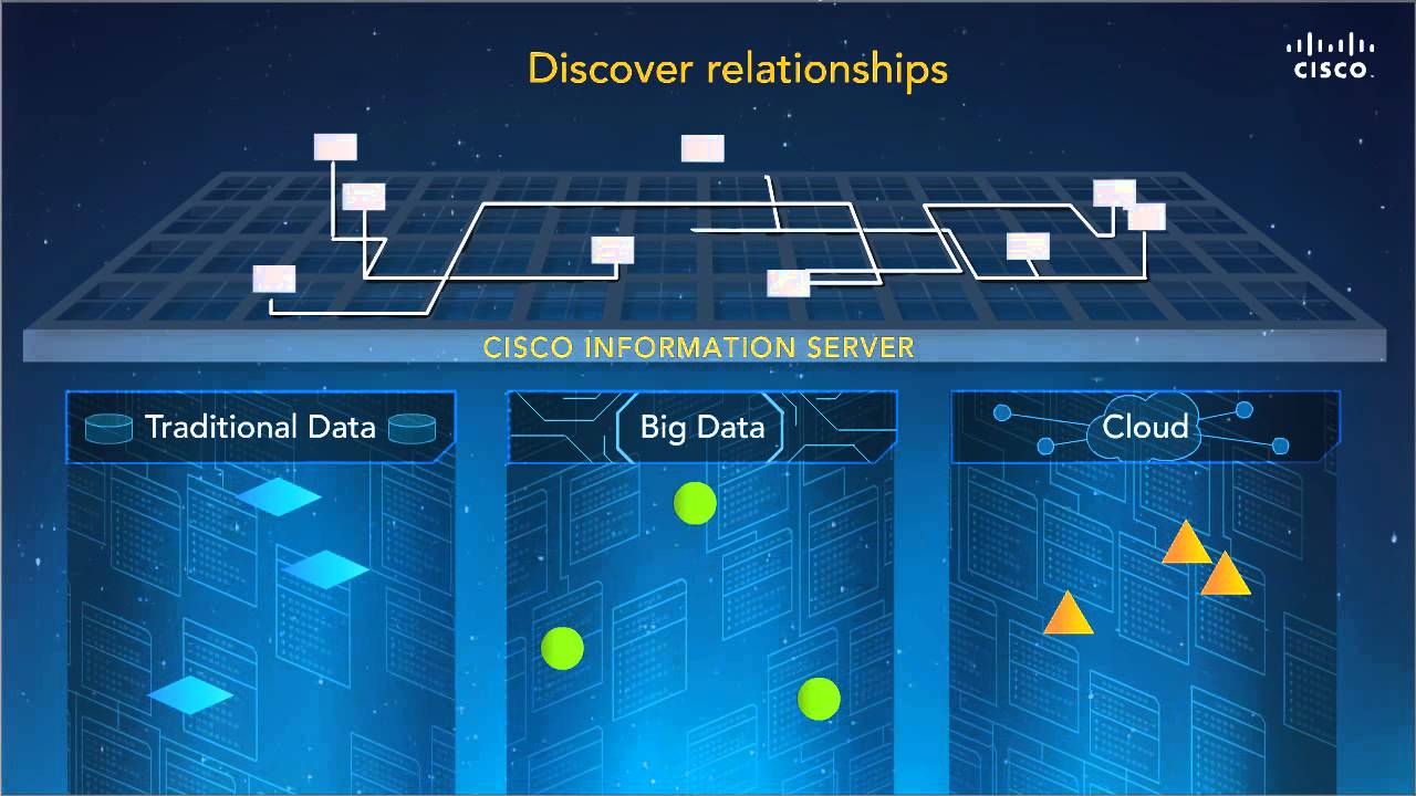 Cisco Data Virtualization 2 Minute Explainer Video Youtube