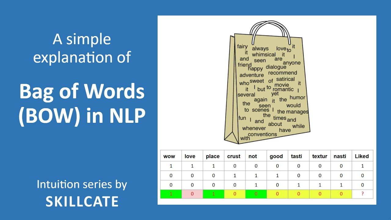 Bag Of Words Bow Intuition Simple Explanation Feature