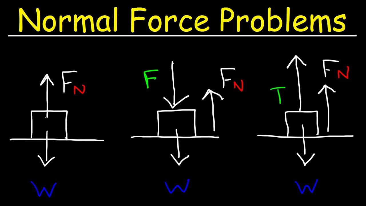 Normal Force Physics Ib Physics Notes 2 2 Forces And Dynamics