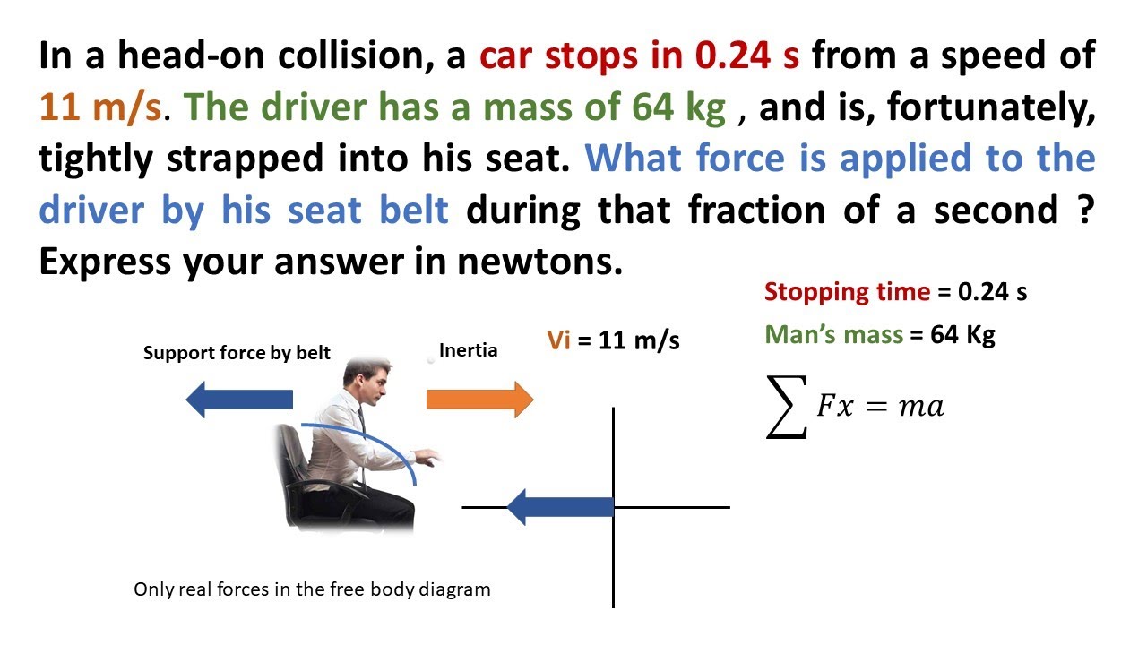 Problem 5 14 In A Head On Collision A Car Stops In 0 24 S From Speed