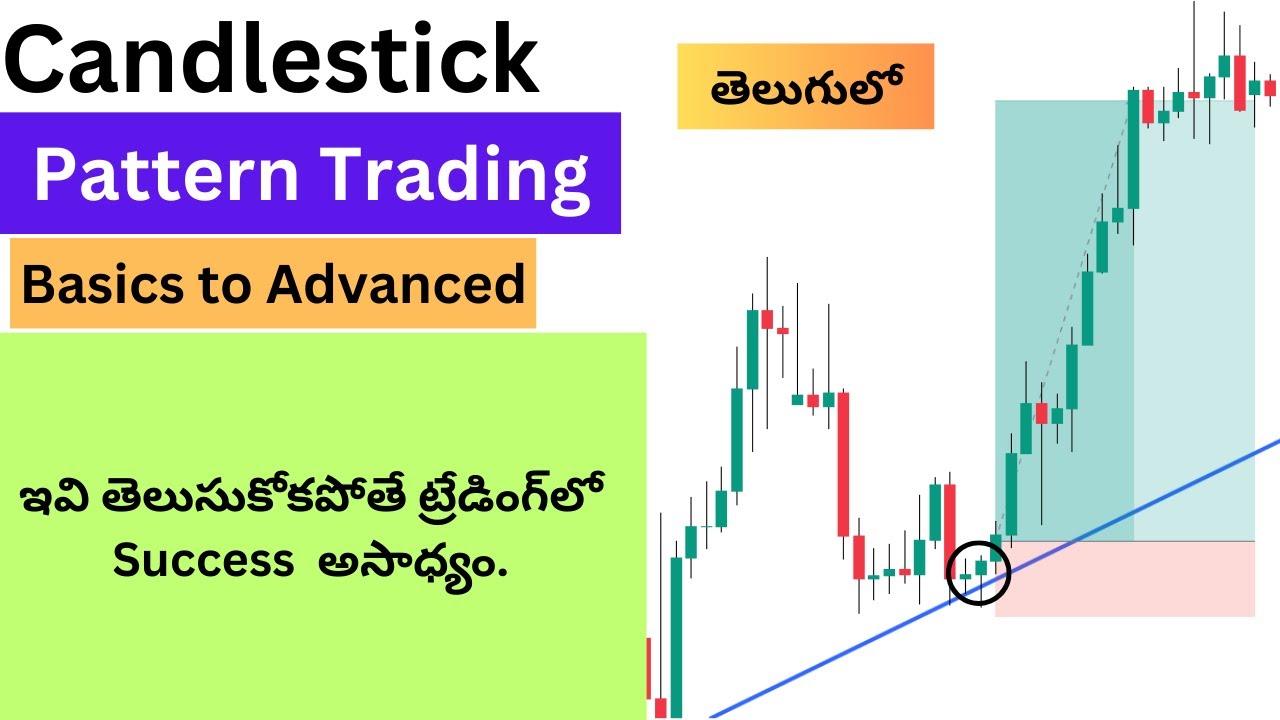 Ultimate Candlestick Patterns Trading Course Ruaue