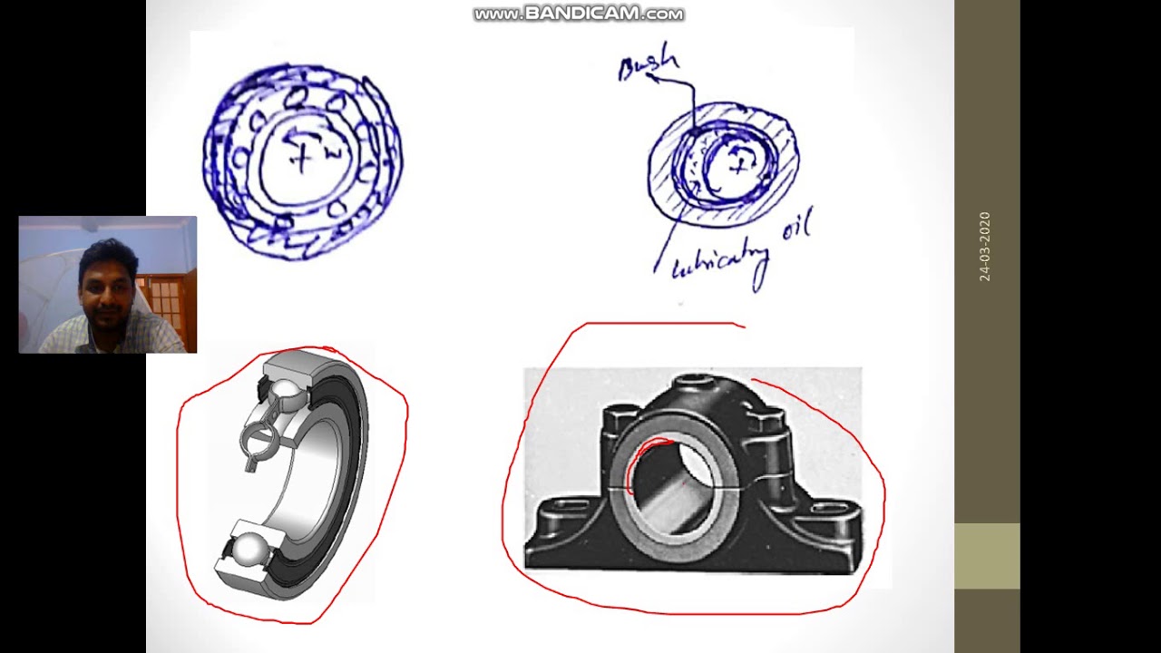 Bearings Youtube
