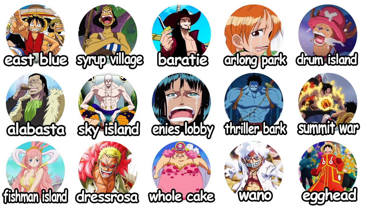 One Piece Explained In 35 Minutes Youtube