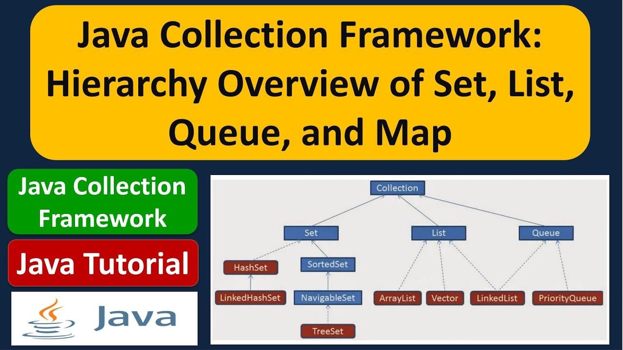 Java Collection Framework List Set Map Dw Dev Blog