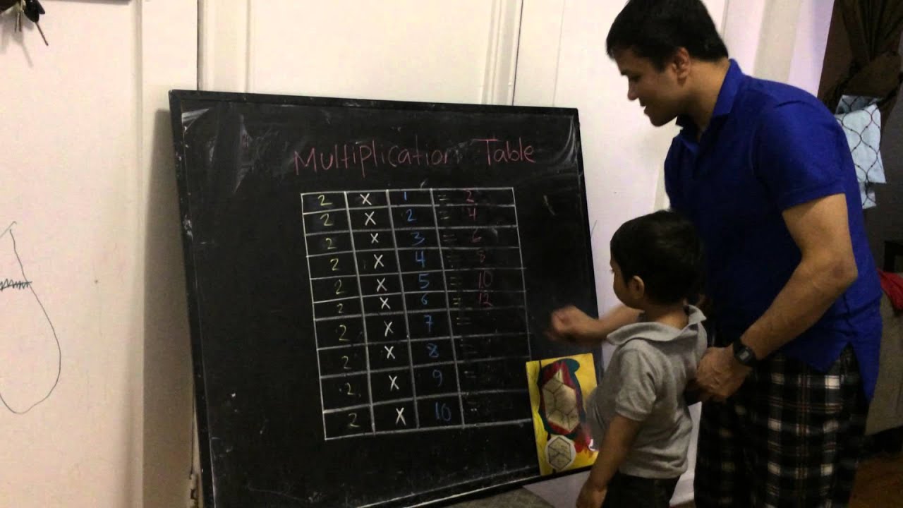 Multiplication Table Youtube