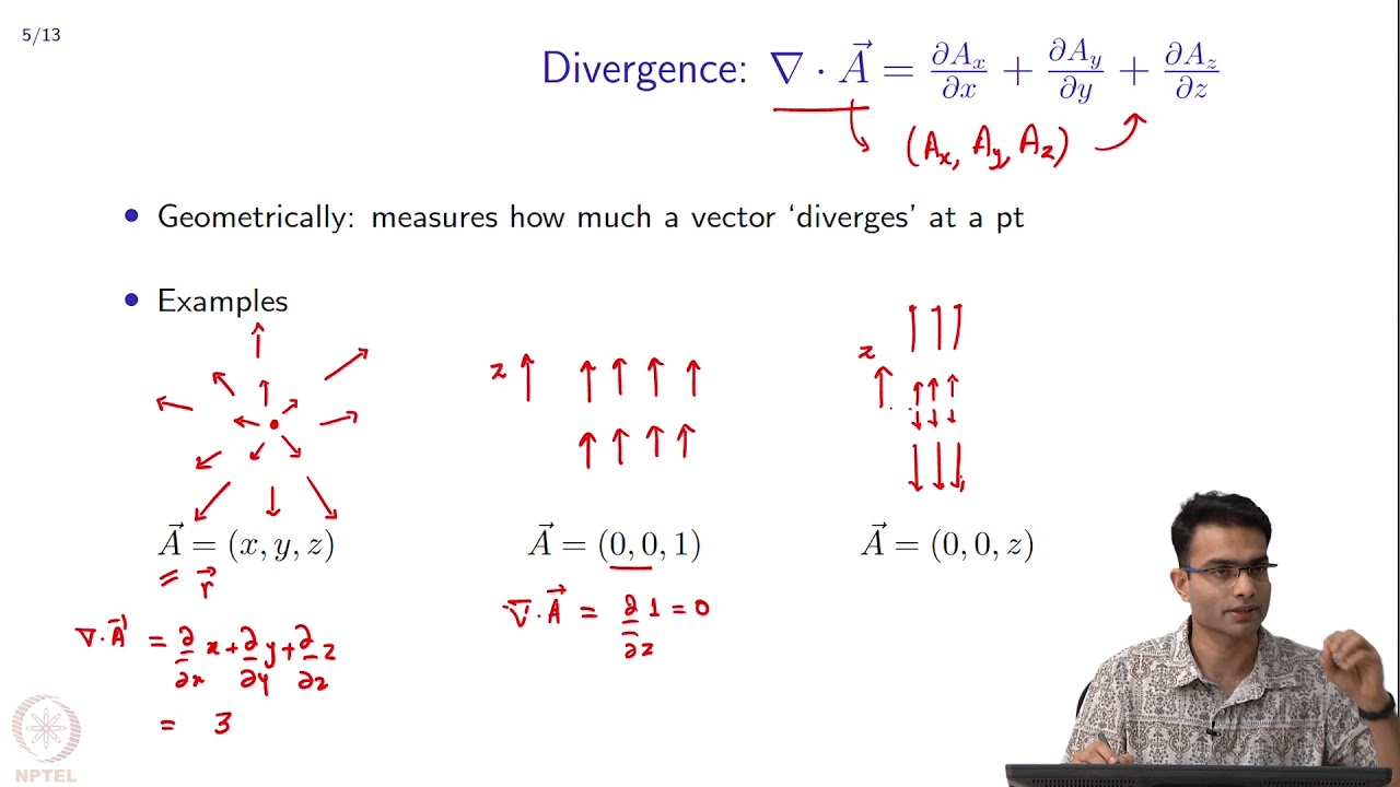 Review Of Vector Calculus Gradient Divergence And Curl Operators