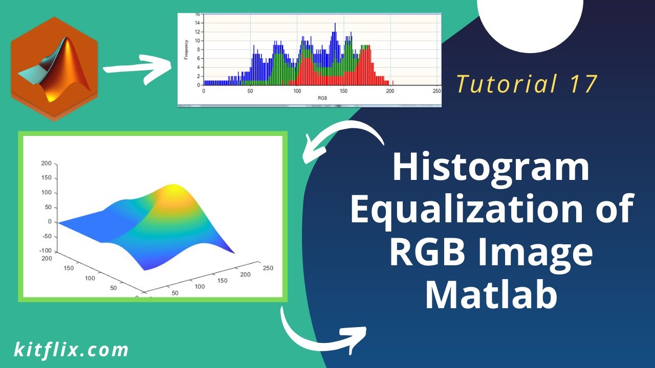 Matlab Histogram Ascsece