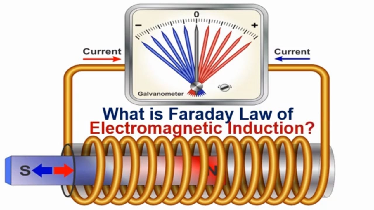 Learn Faraday S Law In Less Than 3 Minutes Animated Reality Youtube