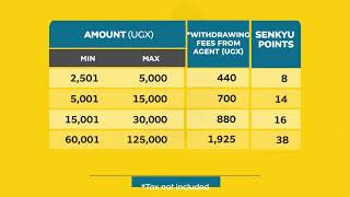 Mtn Reduces Mobile Money Withdrawal Fees Mtn Uganda Mp3 Music & Mp4 ...