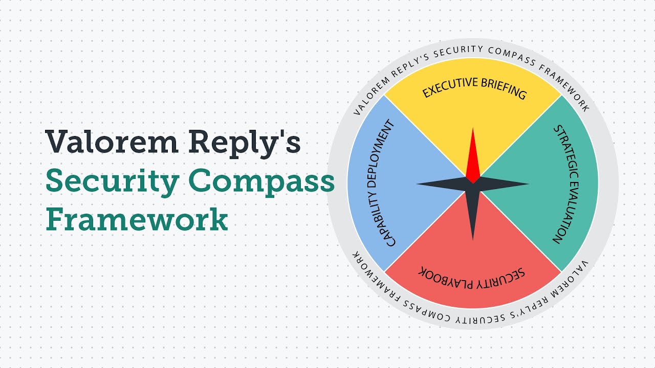 Valorem Reply S Security Compass Framework Youtube
