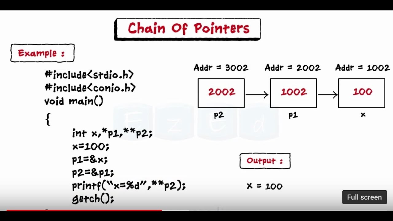 Pointer Pointer C Programming At Edward Acosta Blog