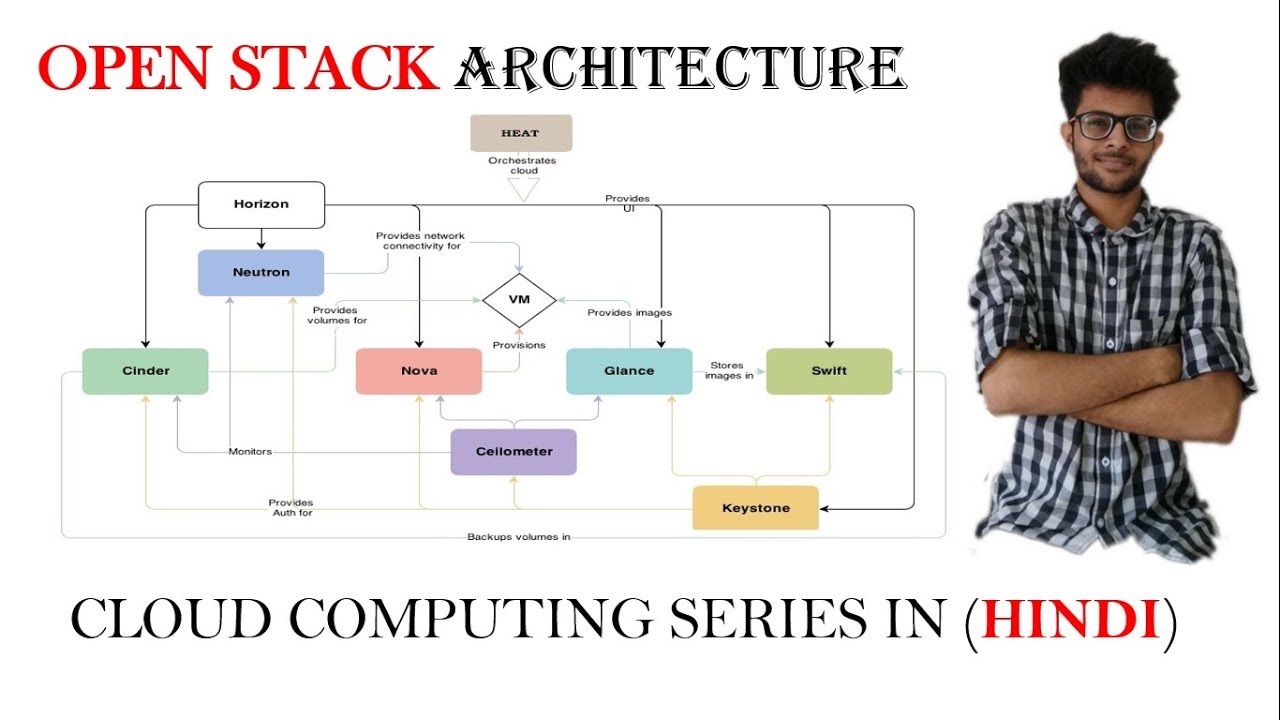 Open Stack Architecture In Hindi Cloud Computing Series Youtube