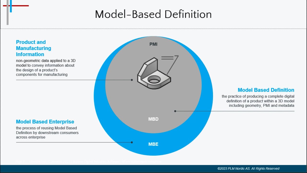 Nx Model Based Definition Mbd Part 1 Plm Nordic Youtube