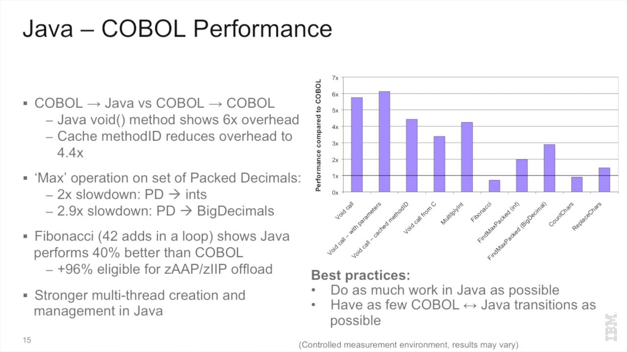 Cobol To Java Migration Patterns And Performance Youtube
