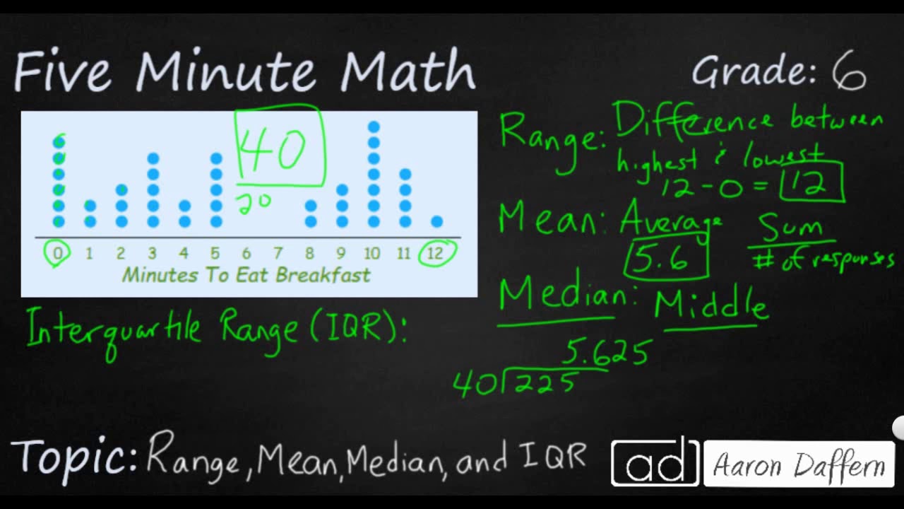 6th Grade Math Summarizing Numeric Data