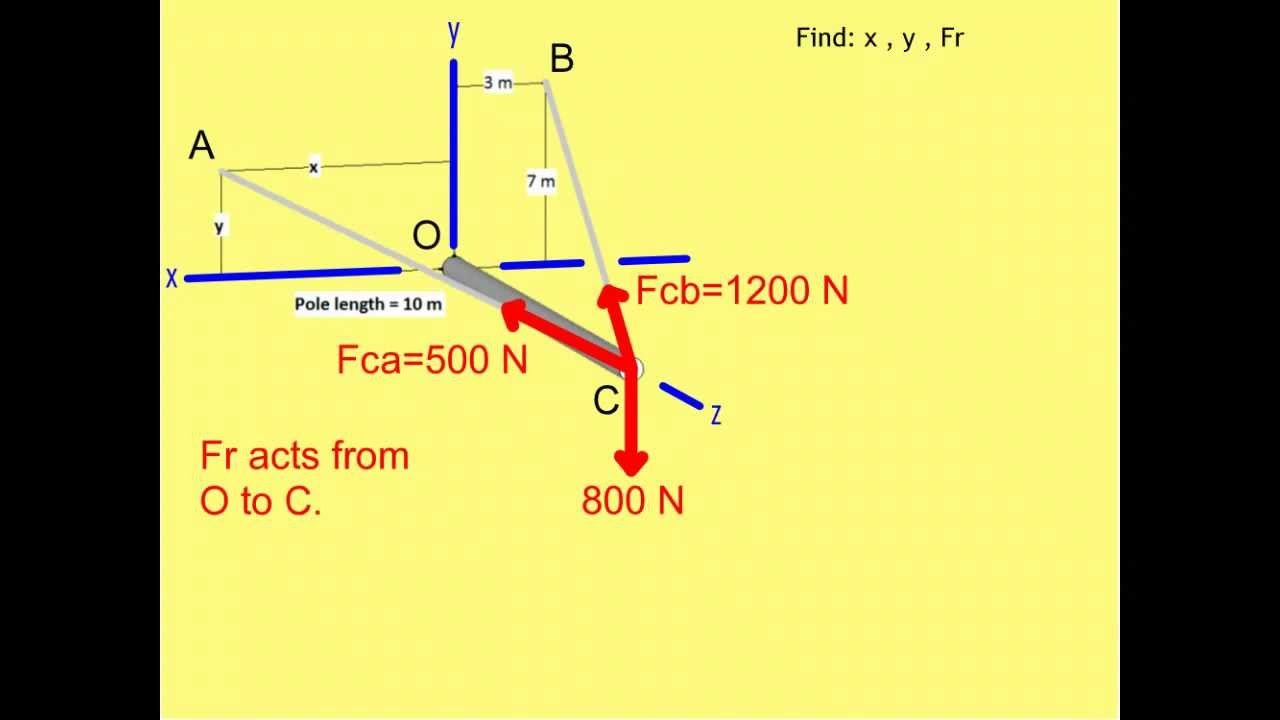 Force Vectors