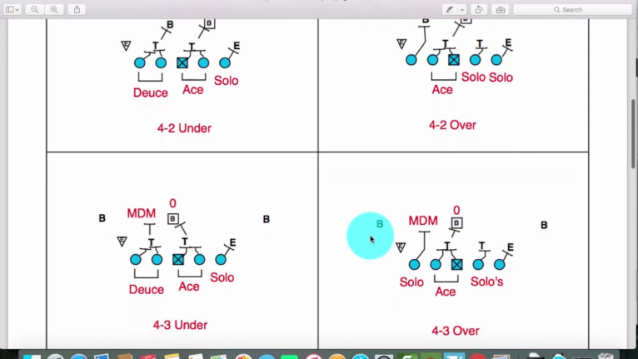 Inside Zone Read Blocking