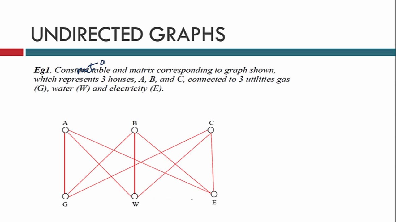 Undirected Graphs Youtube