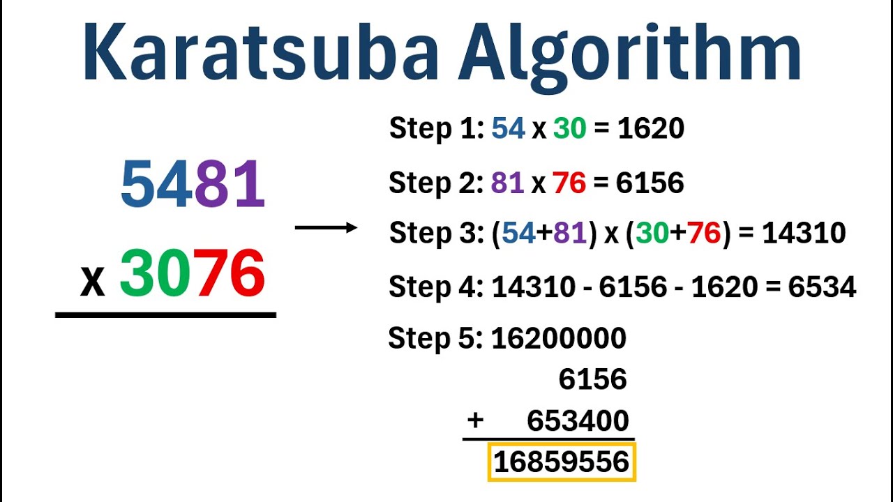 The Karatsuba Multiplication Algorithm Youtube
