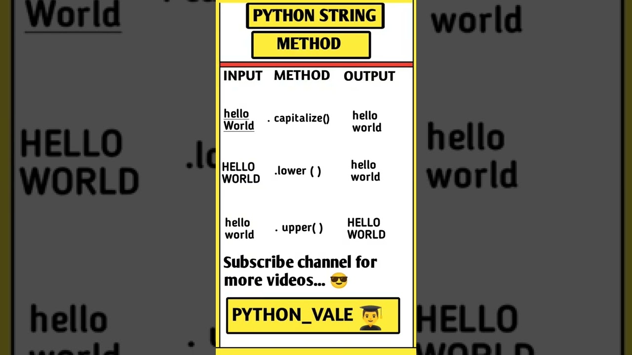 Python Coding Basic Learning Beginners Beginning Youtube