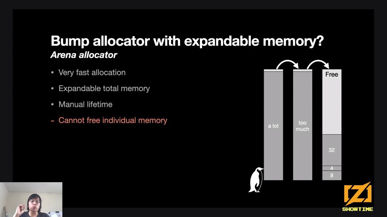What S A Memory Allocator Anyway Benjamin Feng Youtube