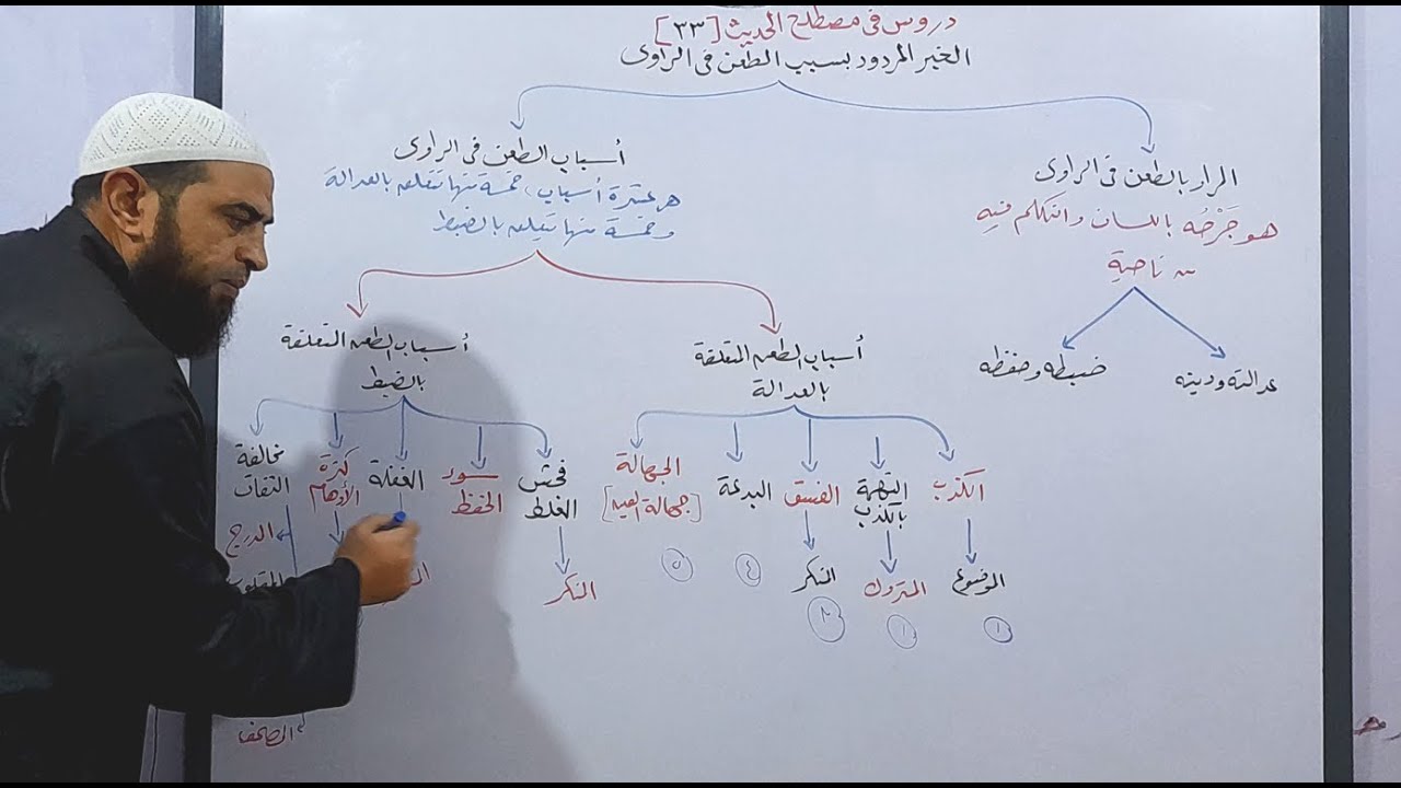 دروس في المصطلح 33 بداية الكلام في الخبر المردود بسبب الطعن في الراوي