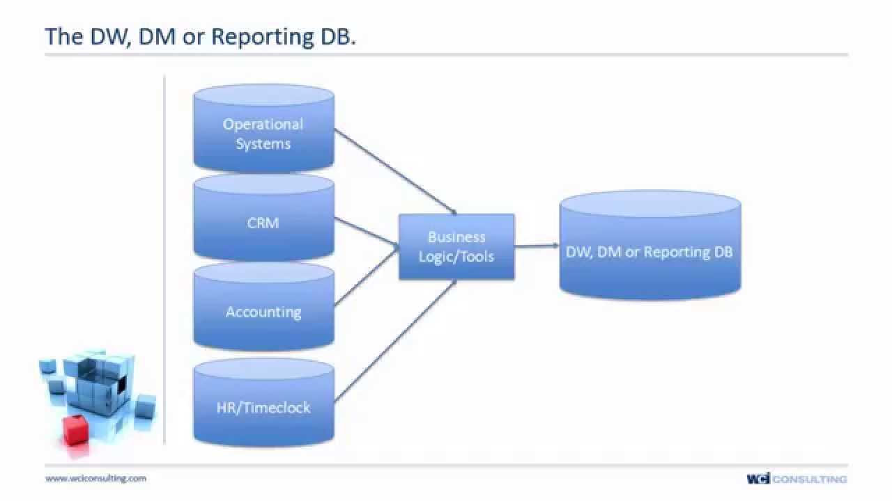 Data Warehouse Reporting Tools