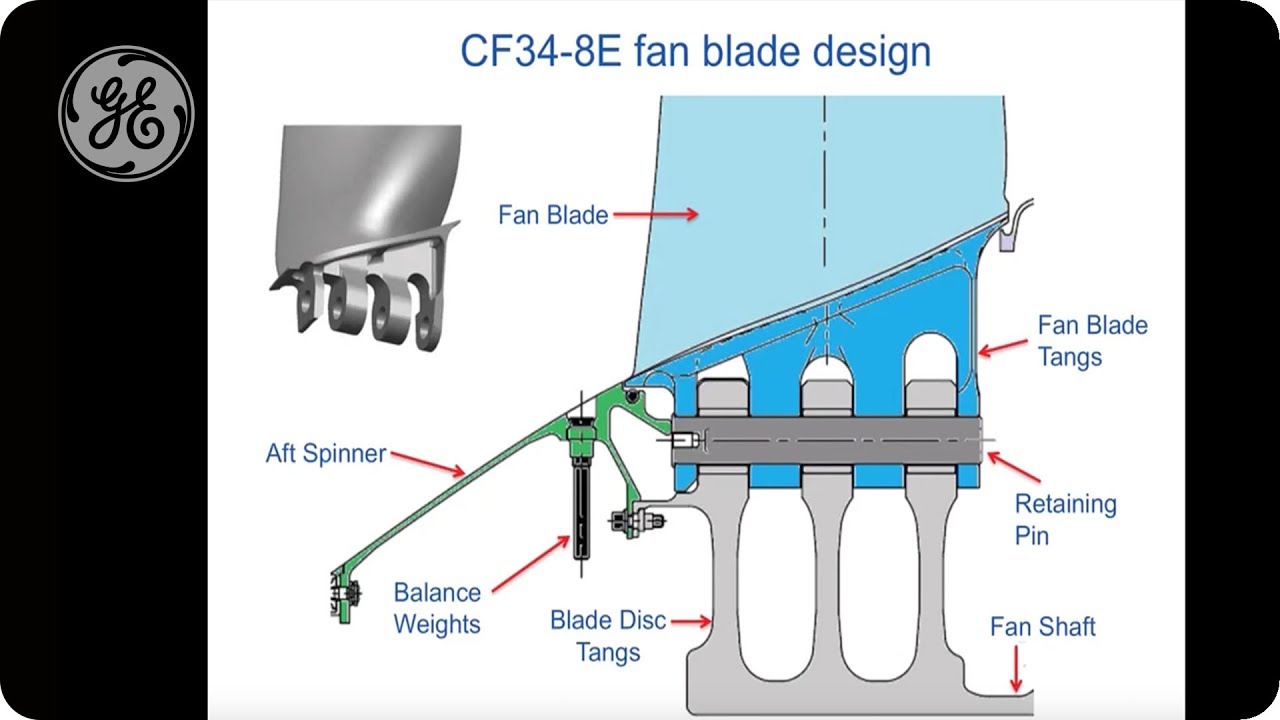 Cf34 8e Fan Vibration Podcast Youtube