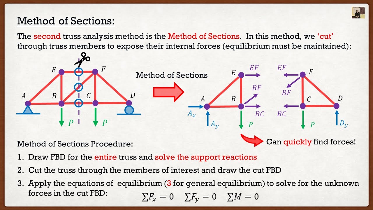 Scissor Truss Analysis At Mary Mckeehan Blog