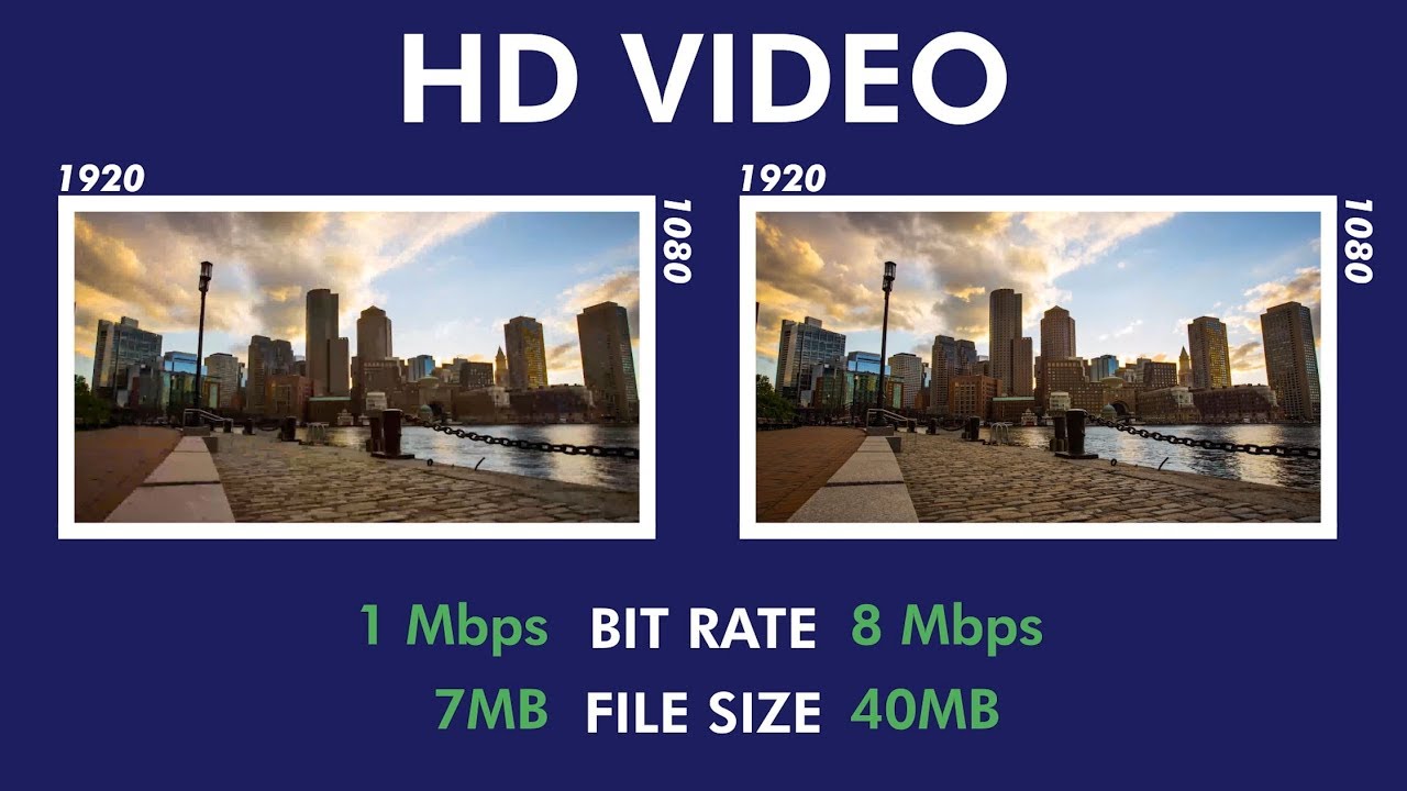 Video Bit Rate An Easy Overview 2025 Youtube