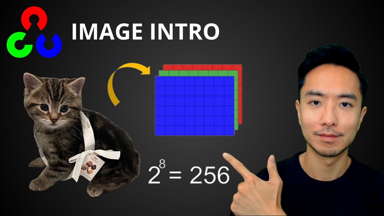 Opencv Python Images Intro Youtube
