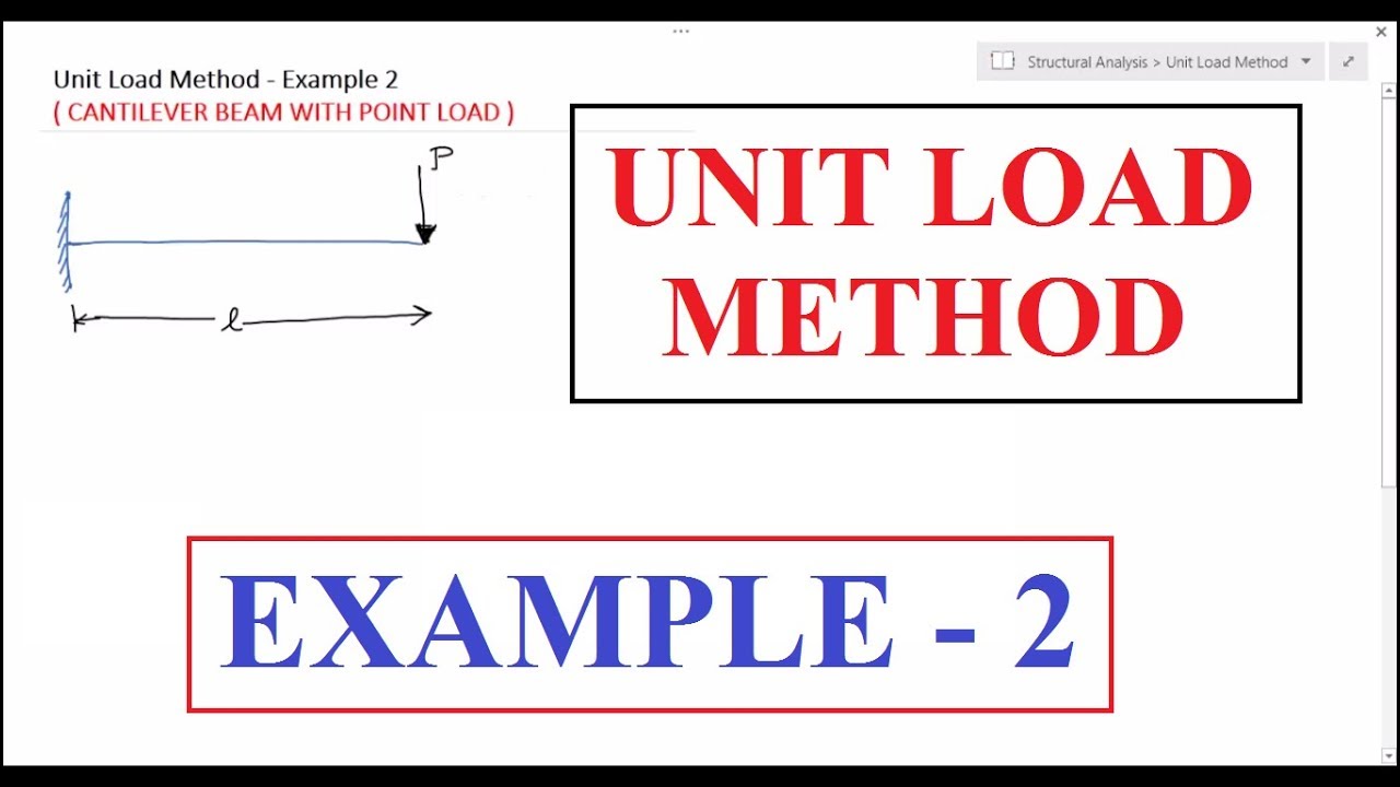 Unit Load Method At Chloe Snider Blog