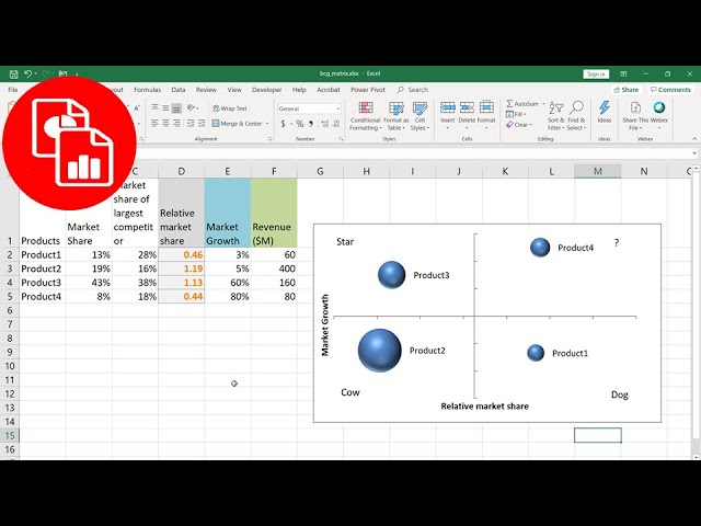 Matriz Excel Allocation Making Bcg Matrix In Excel How