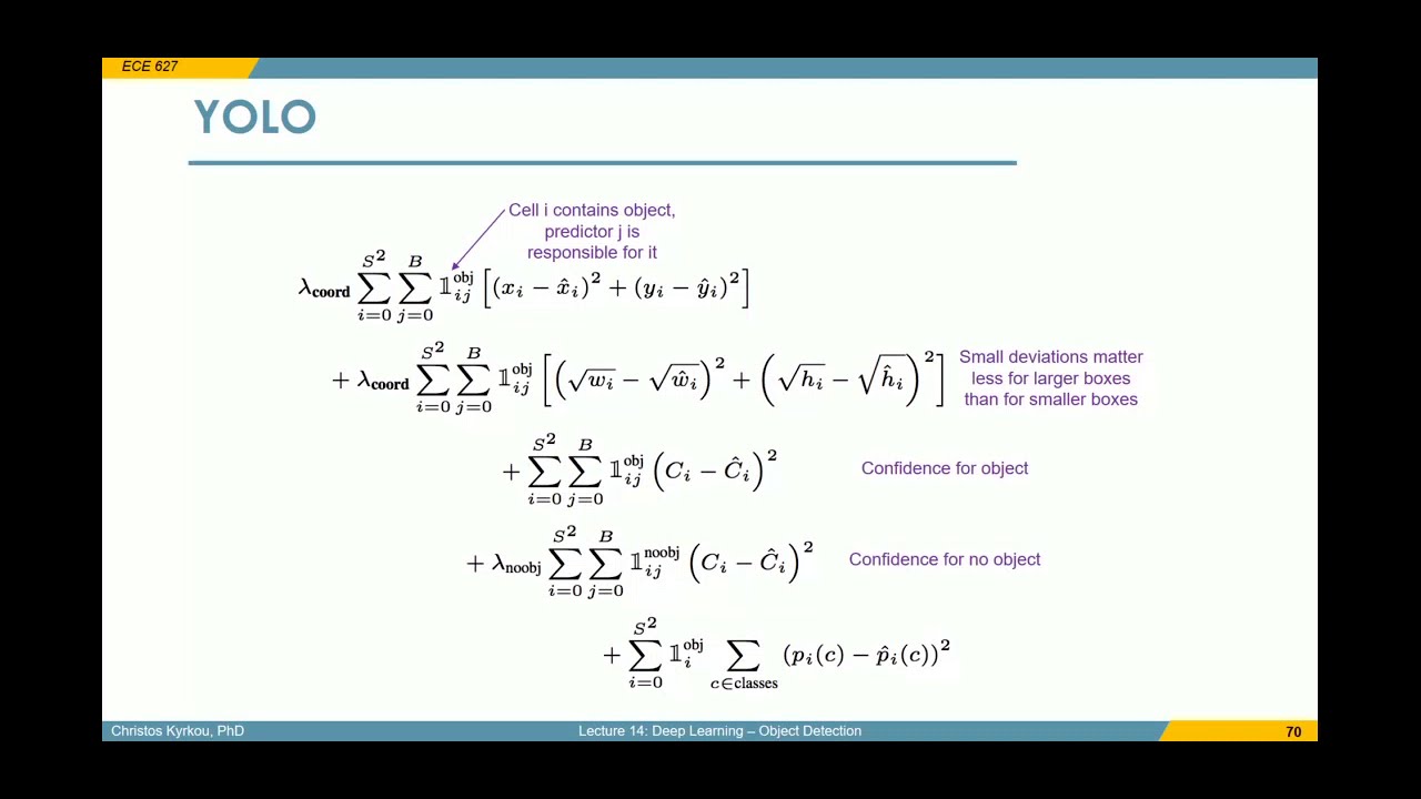 Lecture 14 Deep Learning Object Detection Part 2 Youtube
