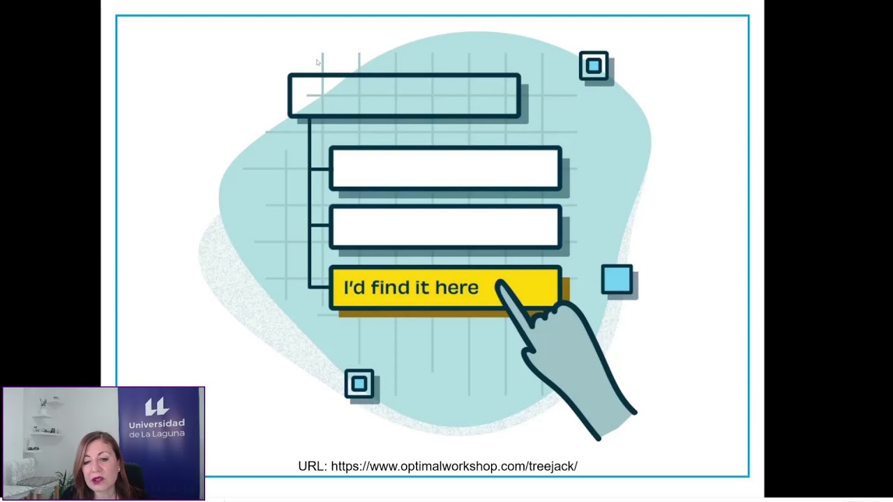 Tree Testing Youtube