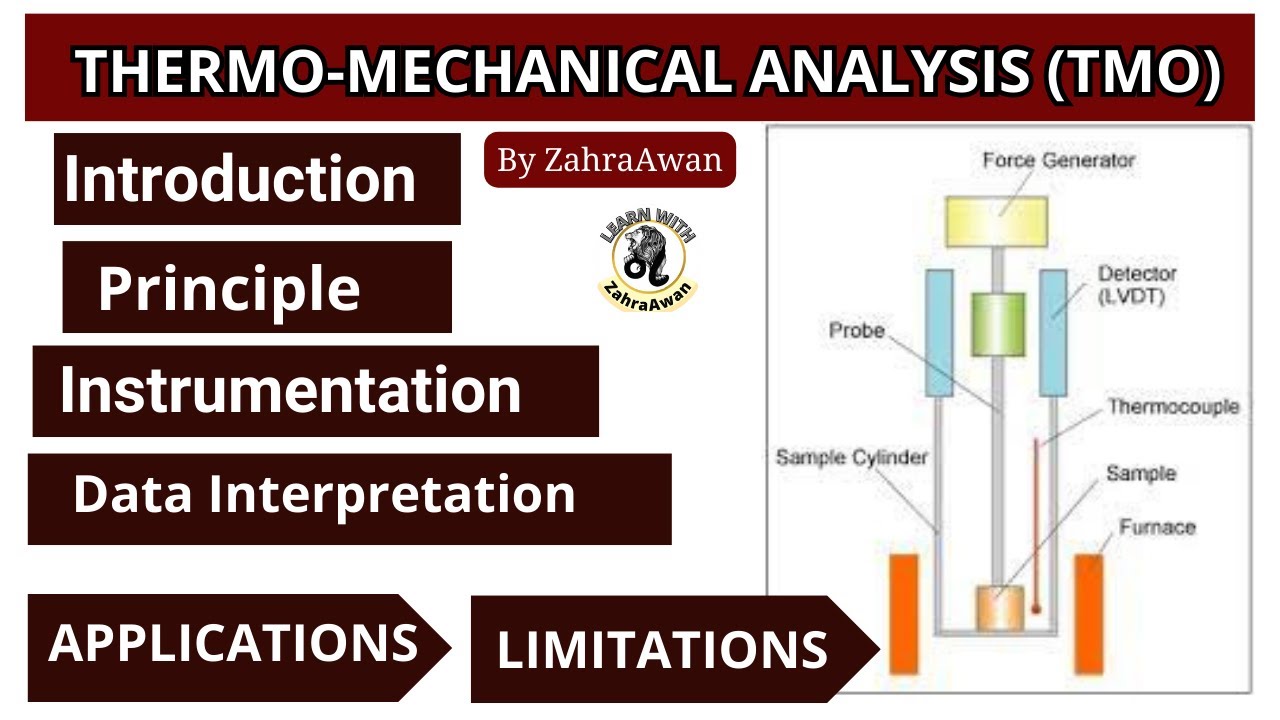 Thermomechanical Analysis Tma Intro Principle Instrumentation