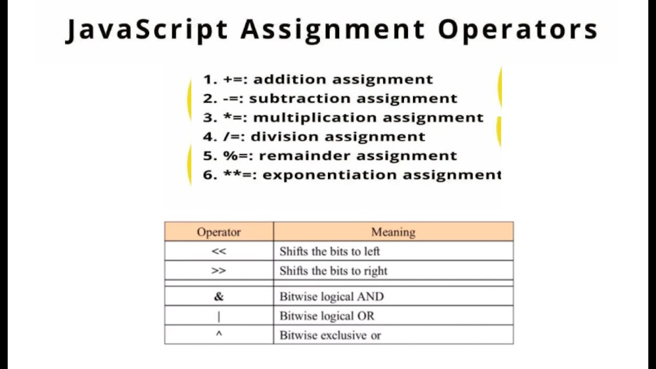 Js Tutorial For Beginners Part 7 Js Assignment Operators Ui